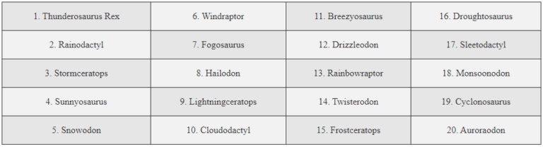 Funny Names for Dinosaurs: 350+ Creative, Hilarious, and Unique Ideas