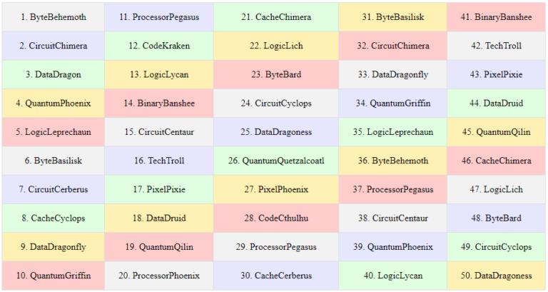 400 Funny Names for Computers: Creative and Hilarious Ideas