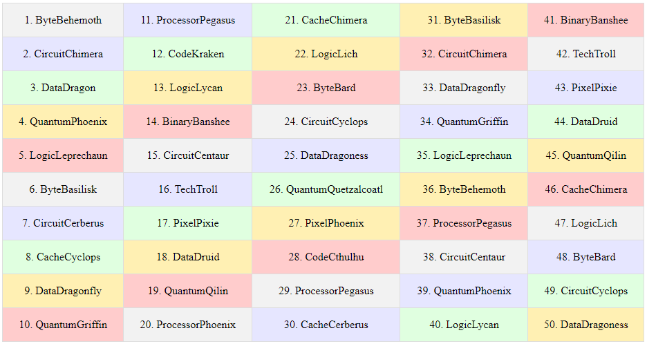 400 Funny Names for Computers: Creative and Hilarious Ideas
