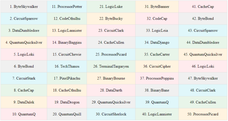 400 Funny Names for Computers: Creative and Hilarious Ideas