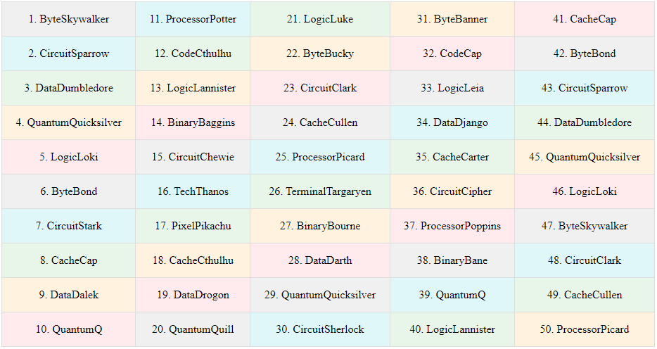 400 Funny Names for Computers: Creative and Hilarious Ideas