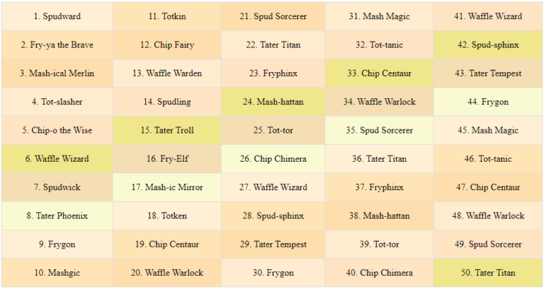 350+ Funny Names for Potatoes: Clever, Quirky, and Entertaining Choices