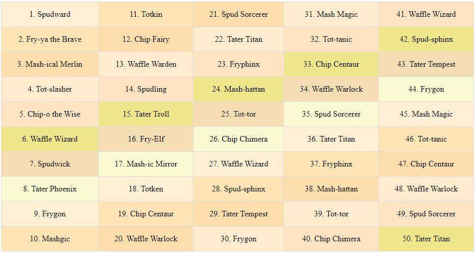 350+ Funny Names for Potatoes: Clever, Quirky, and Entertaining Choices