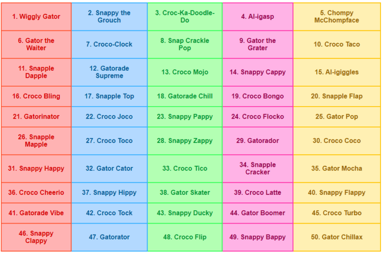 400 Funny Names for Alligators: Hilarious and Creative Ideas