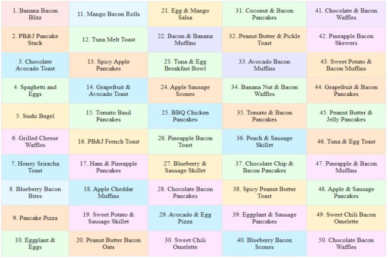 500 Funny Names for Breakfast: Hilarious Ideas to Start Your Day ...