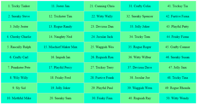 400 Funny Names for Gnomes: Whimsical, Creative, and Hilarious Ideas