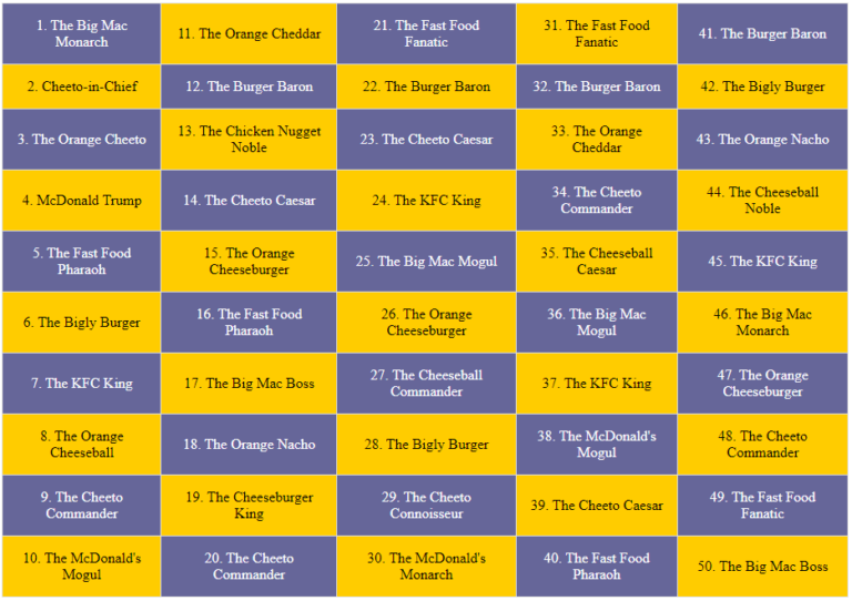 400 Funny Names for Trump: Hilarious Nicknames and Satirical Titles