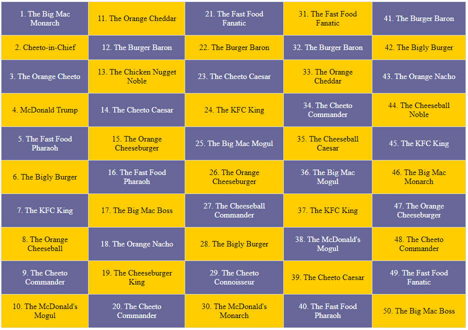 400 Funny Names for Trump: Hilarious Nicknames and Satirical Titles